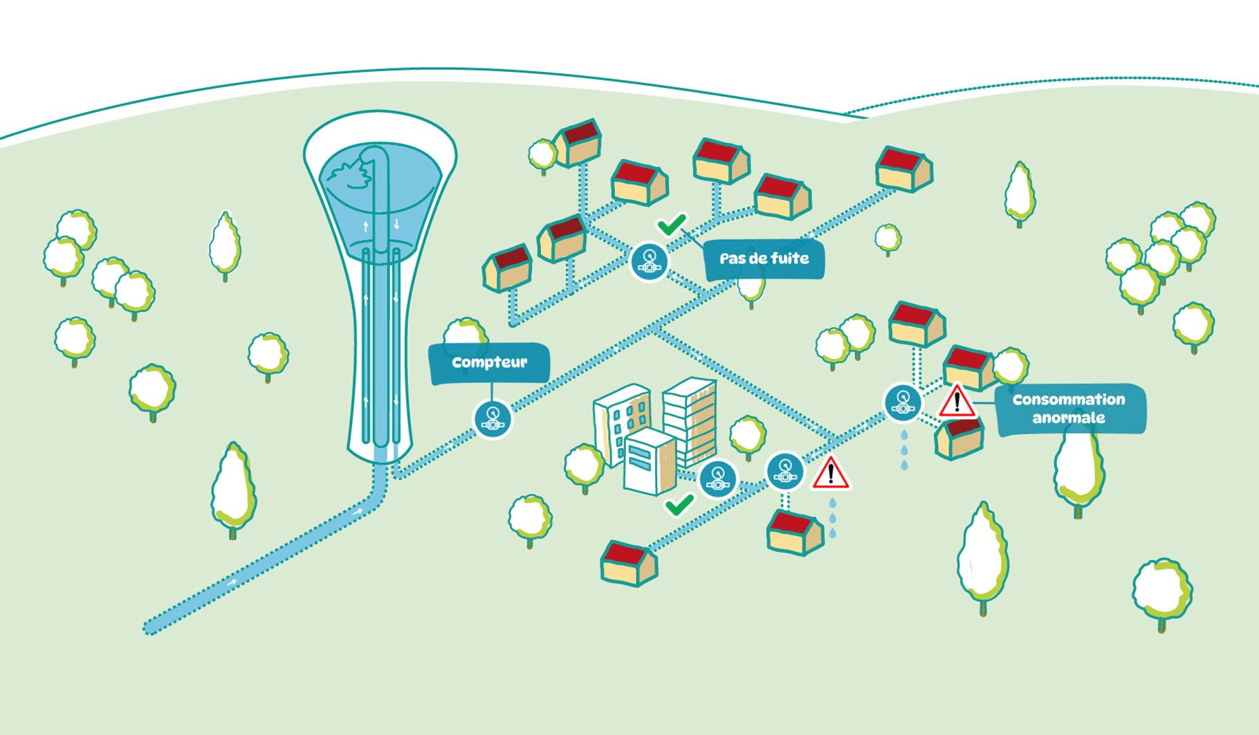 Compteur de sectorisation - Le fil bleu