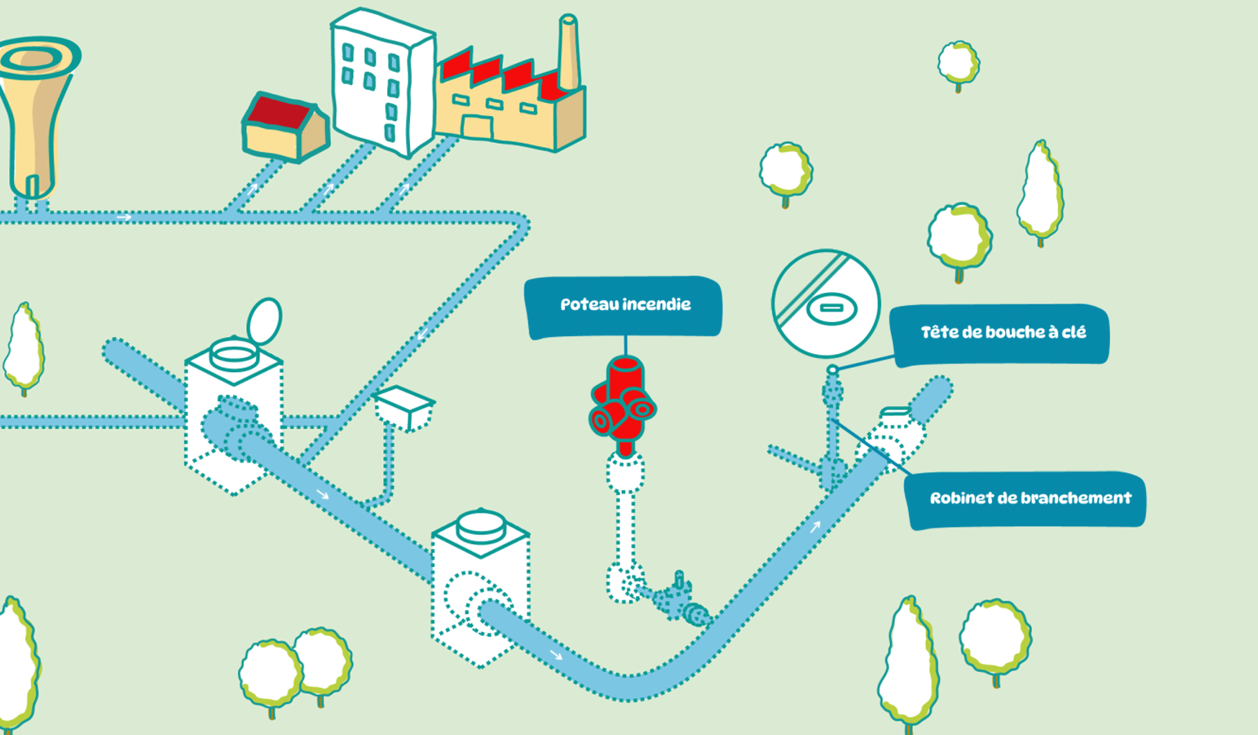 Poteau incendie - Le fil bleu